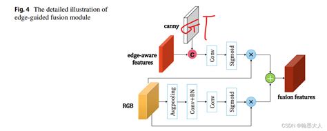 rgb‑d gate‑guided edge distillation for indoor semantic segmentation
