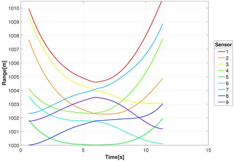 Target Localization And Tracking By Fusing Doppler Differentials From Cellular Emanations With A