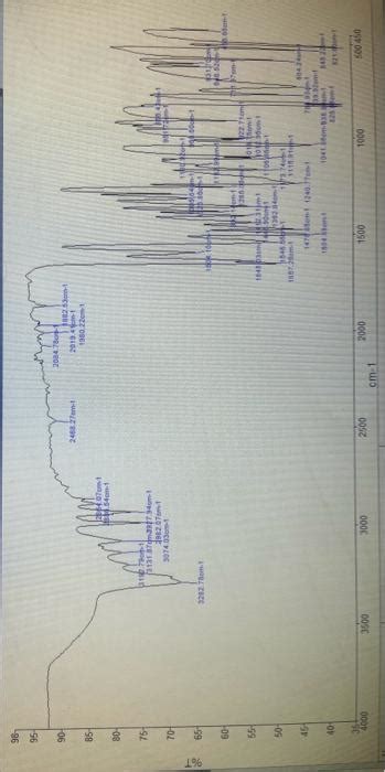 Label All Importanm Functional Groups At 1500cm Or
