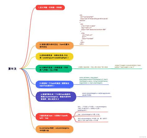 Vue3typescript实现瀑布流布局vue32ts实现瀑布流 Csdn博客
