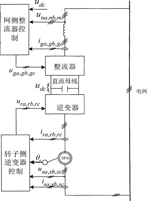 Dual Feedback Asynchronous Wind Power Generator Rotor Side Inverter Control Method Under