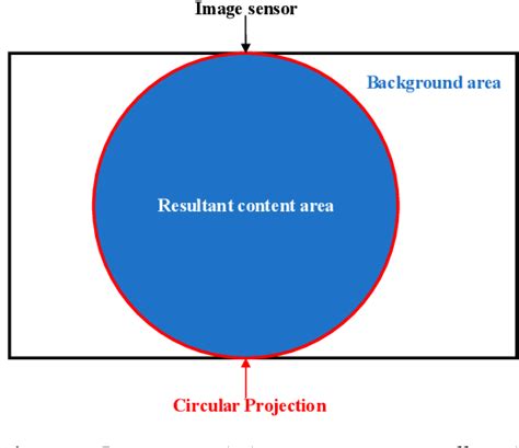 Figure 2 From A Vascular Feature Detection And Matching Method Based On