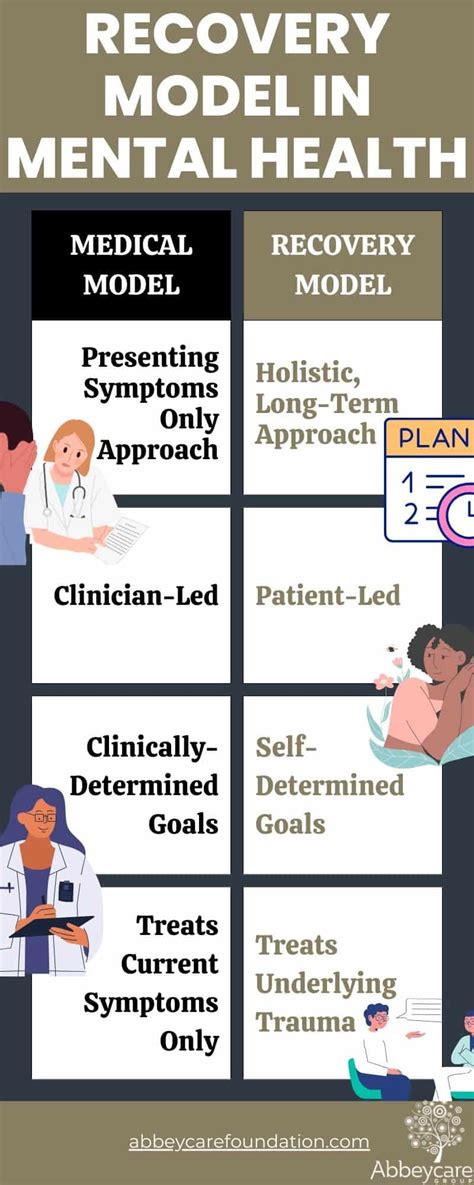 Mental Health Recovery Model Recovery From Mental Illness The Guiding