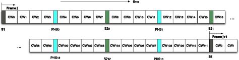 figure 1 from packet coalescing strategies for energy efficient high
