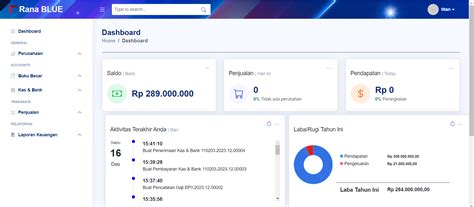 Titan Nugraha Portofolio Index