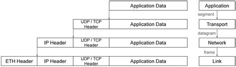 Applied Sciences Free Full Text No Pictures Please Using