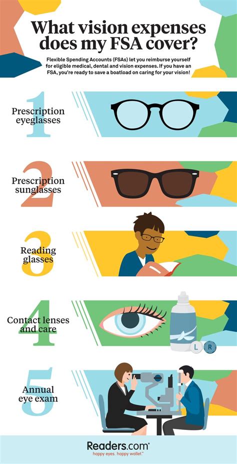 Pin On Optical Fb Posts