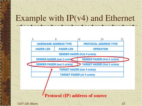 PPT ARP PowerPoint Presentation Free Download ID 3890411
