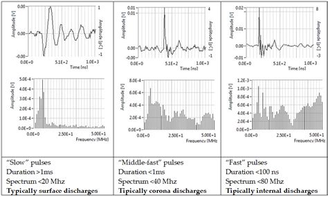Building Partial Discharge Signal Wireless Probes Intechopen