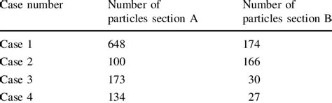 Total Number Of Particles Detected At The Two Sections Download Table