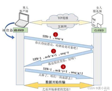 什么是tcpip Udp 详解tcpip Udp Csdn博客 什么是tcpip Udp 详解tcpip Udp Csdn博客