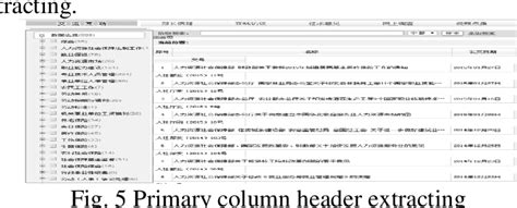 Figure 1 From A Type Of Web Content Extraction Algorithm Based On