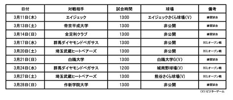 【2021シーズン オープン戦・練習試合日程のお知らせ】 栃木ゴールデンブレーブスオフィシャルサイト
