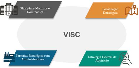 MULT3 Ou VISC11 Qual A Melhor Forma De Investir Em Multiplan TradeNews