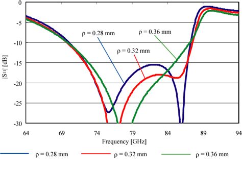 Figure 1 From Microstrip To Waveguide Transition Using Waveguide With Large Broad Wall In