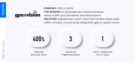 Real World RPA Use Cases Across Industries Updated