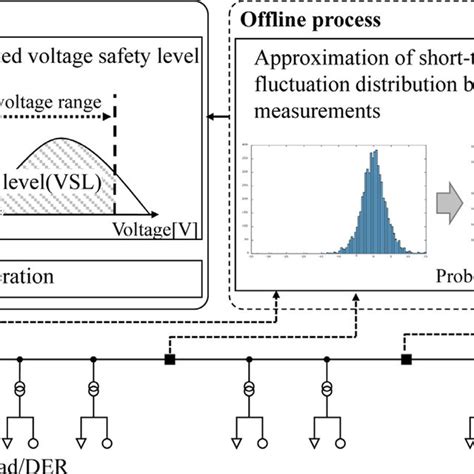 schematic of the proposed voltage control scheme download scientific