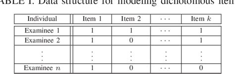 Table I From Fairness Aware Model Selection Using Differential Item Functioning Semantic Scholar