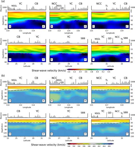 Vertical Slices Of The Shear‐wave Velocity Structure At A 060 Km And