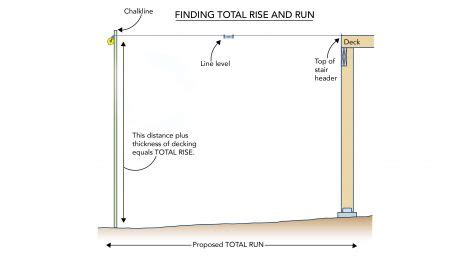 Laying Out The Deck Stair Stringers Fine Homebuilding