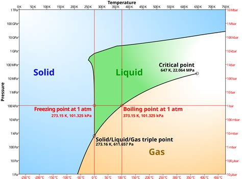 Phase Diagram Wiktionary The Free Dictionary