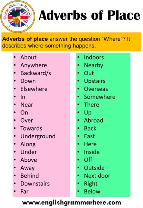 Adverbs Of Place Examples Sentences