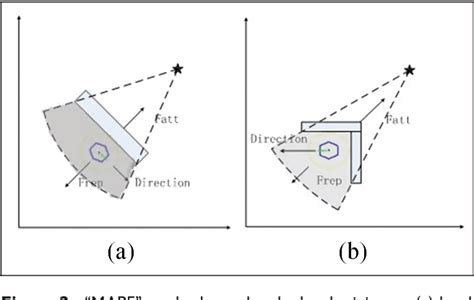 Figure 2 From Path Planning Of Mobile Robot By Mixing Experience With Modified Artificial