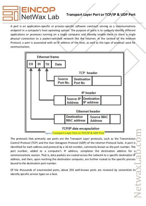 transport layer port or tcp ip and udp port