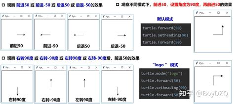 一文掌握python中绘图库turtle的使用 知乎