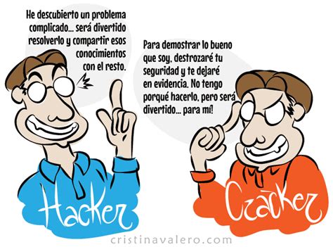 Diferencias Entre Hacker Y Cracker Mind Map