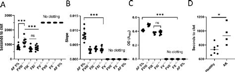 Table 1 From Procoagulant Activity In Amniotic Fluid Is Associated With