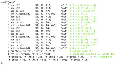 Inline Ptx Code Of Lea Round Function Download Scientific Diagram