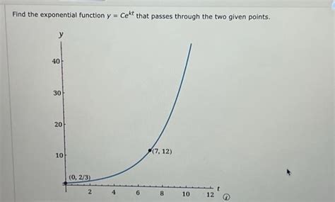 Find The Exponential Function Y Cekt That Passes Chegg