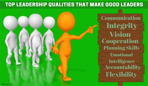 Top Leadership Qualities That Make You A Great Future Leader