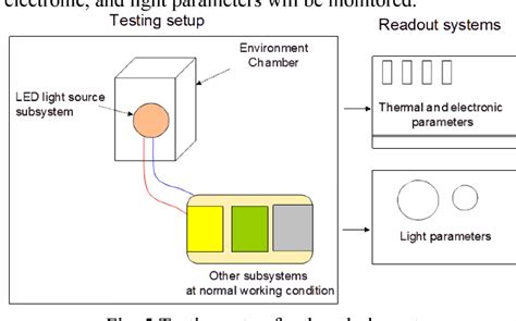 Highly Accelerated Life Test Semantic Scholar