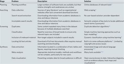 emerging methods for rigorous and efficient research synthesis