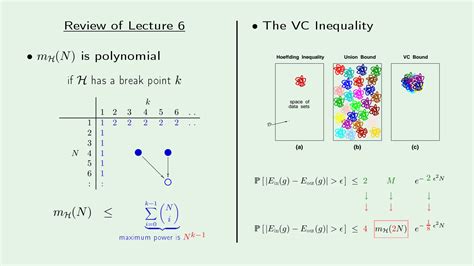 Solution The Vc Dimension Machine Learning Studypool