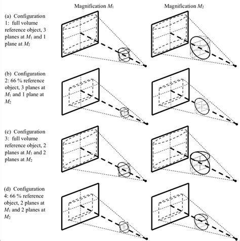 Schematic Showing The Four Configurations Described In Table 2 A Download Scientific Diagram