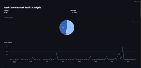 Python Streamlit Techsyncer