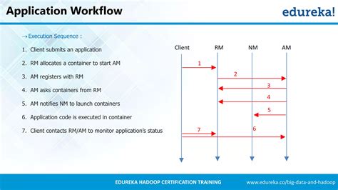 Mapreduce Tutorial What Is Mapreduce Hadoop Mapreduce Tutorial