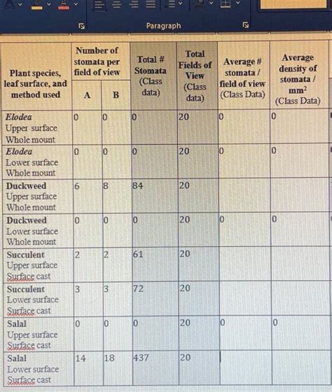 Please Complete The Missing Table Chegg