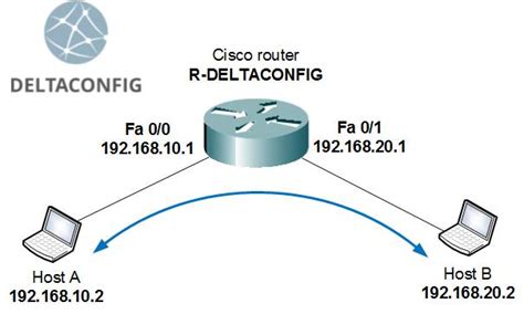 routes and routing explained how to add a route simple networking