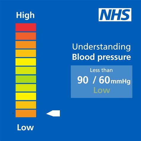 Why Maintaining Optimal Blood Pressure Levels Is Important 47 Off