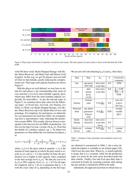 A Fundamental Game Theoretic Model And Approximate Global Nash Equilibria Computation For