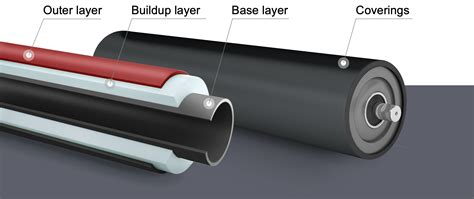 Conductive Pu Rollers And Sleeves Safety Durability Aesthetics