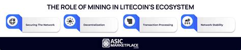 How To Mine Litecoin Asic Marketplace