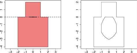 figure 1 from halfspace depth and floating body semantic scholar
