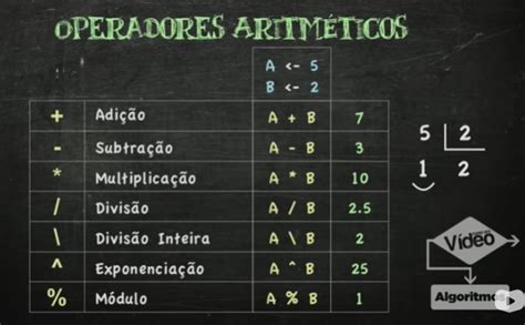 Github Barbara Morais Algoritmos Exerc Cios Realizados No Curso De