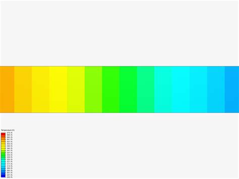 Learning Thermal By Banvesh Simscale