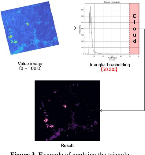 Figure 3 From Development Of Cloud Detection Method For Cas500 1 Imagery Semantic Scholar